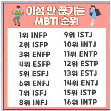 짤ZIP - 이성 안 끊기는 MBTI 순위