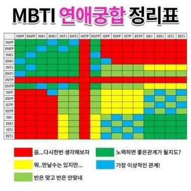 짤ZIP - MBTI 연애유형‥